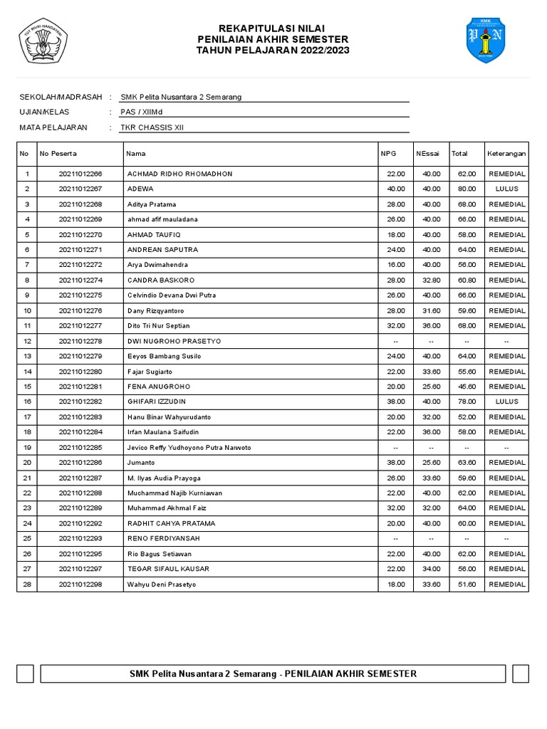 Administrator - CBT SMK PN2 - 3MD | PDF
