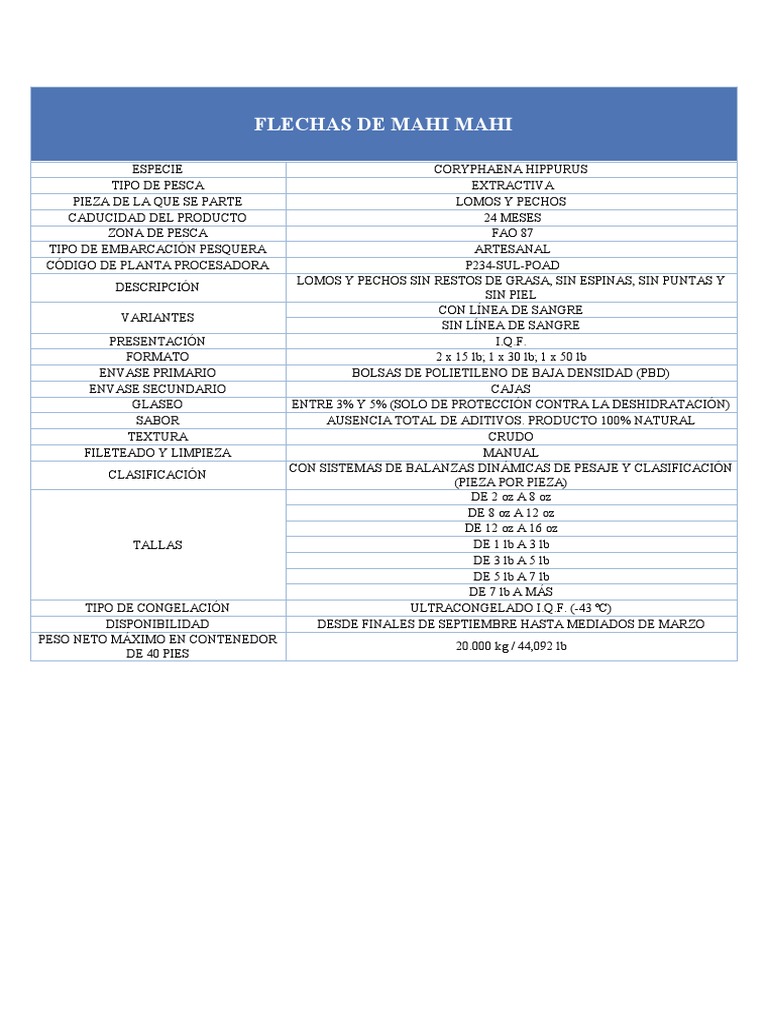 Flechas de Mahi Mahi | PDF | Comida y bebida