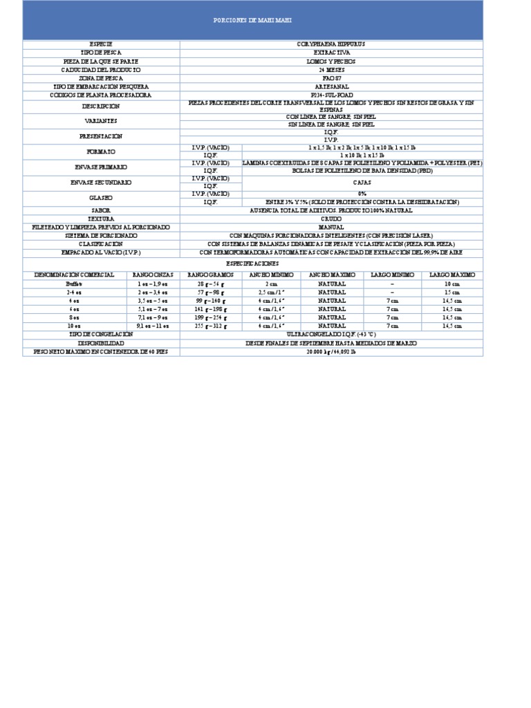 Porciones de Mahi Mahi | PDF