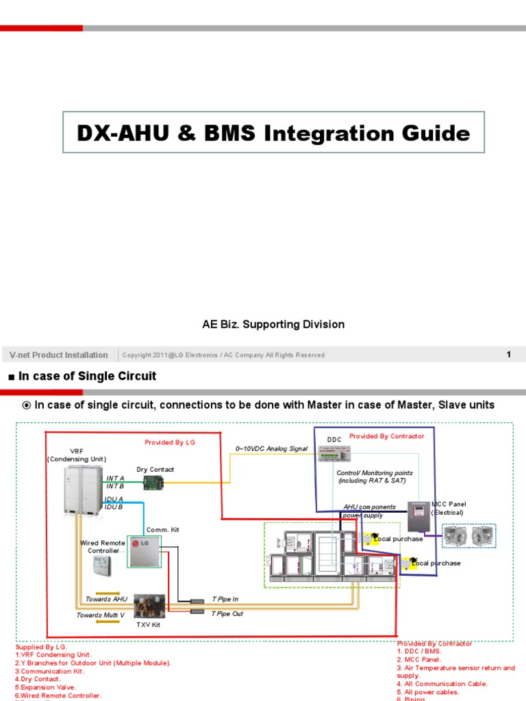 20121220DX-AHU and BMS Integration Guide | PDF | Electronics ...