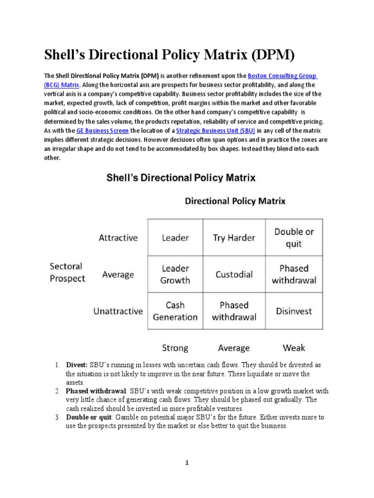 Shell Direction Policy Matrix | PDF | Market (Economics) | Economies