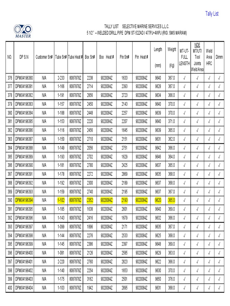 DPM04196394 - Material Test Certificates | PDF | Pipe (Fluid Conveyance ...