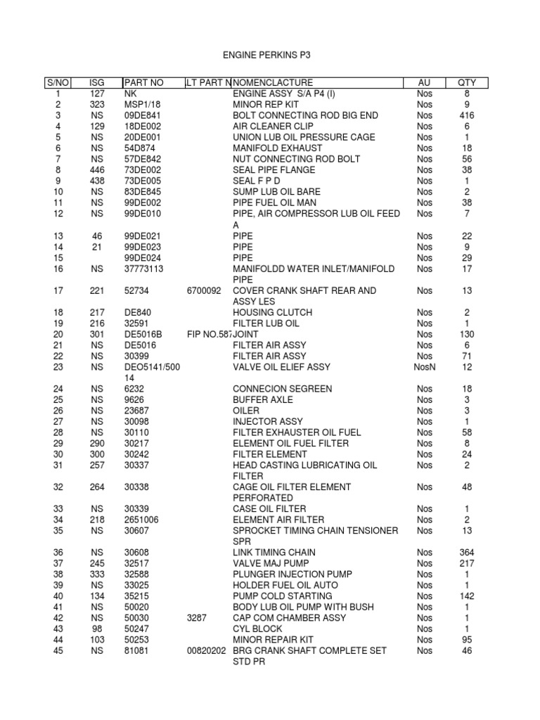 9280420966-Engine Perkins P3 | PDF | Pump | Engines