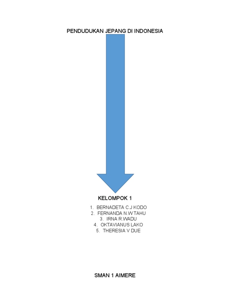 Pendudukan Jepang Di Indonesia | PDF | Perjalanan