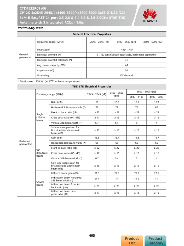 24-Port Multi-Band TDD Antenna with Integrated Remote Control Units ...