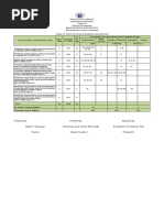 TABLE-OF-SPECS - Grade 10 English | PDF | Educational Psychology | Learning