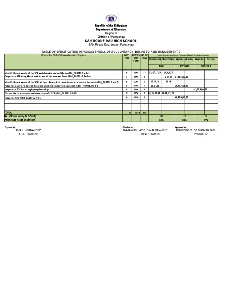 TOS Fabm2 1st Quarter | PDF