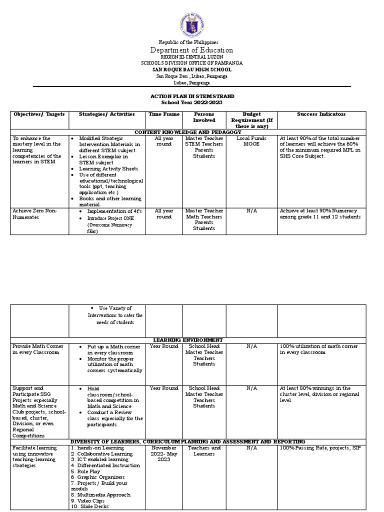 STEM Action Plan 2022 2023 1 | PDF | Teachers | Education Theory