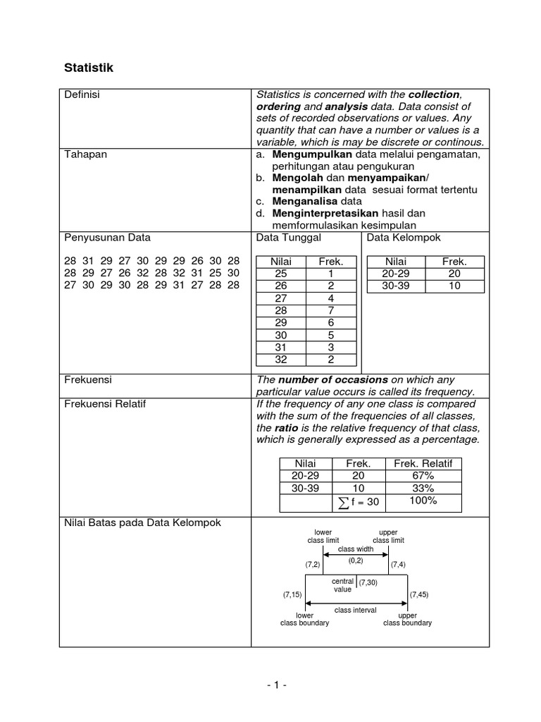 Handout Statistika | PDF | Normal Distribution | Mode (Statistics)