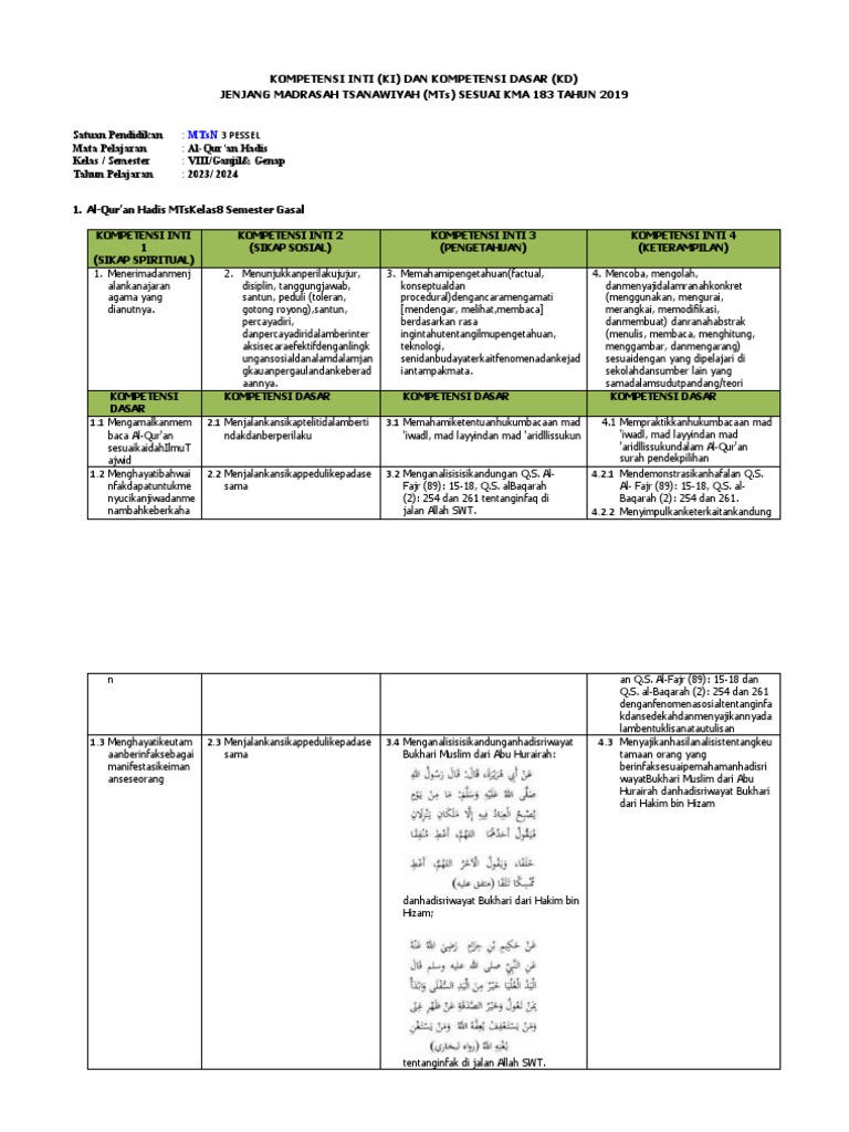 KI-KD Al-Quran Hadis Kelas 8 MTs | PDF