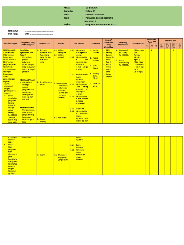 Tugas Proyek P5BK Kewirausahaan | PDF