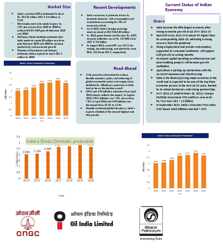 Current Status of Indian Economy | PDF | Economy Of India | Economies