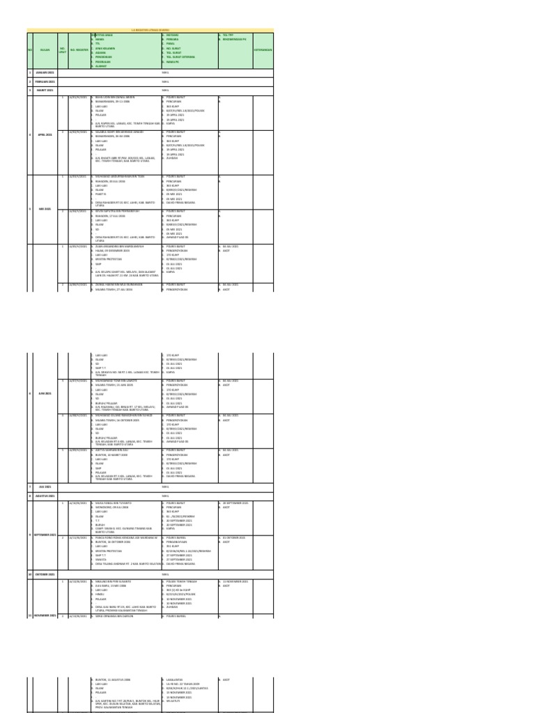 Buku Register Litmas Bka 2021 | PDF