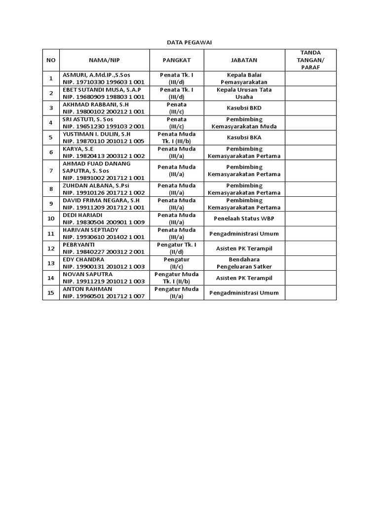 Data Pegawai | PDF