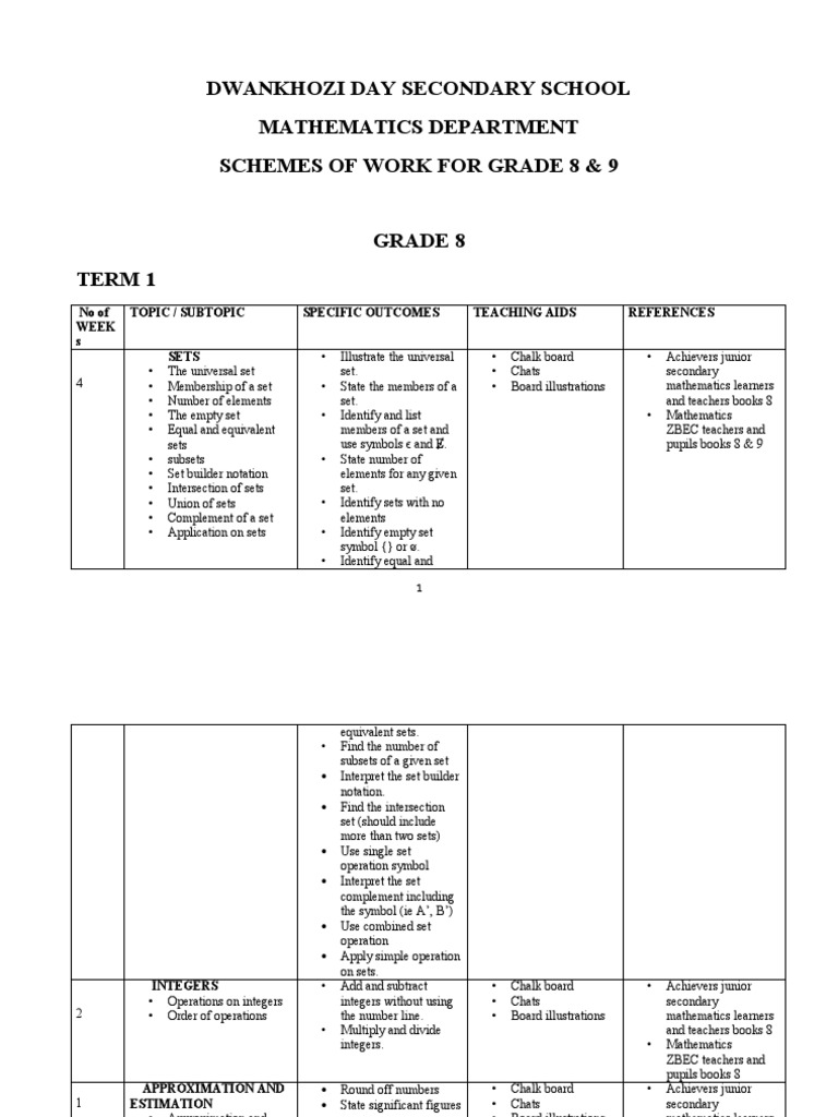Grade 8 & 9 Schemes of Work | Download Free PDF | Matrix (Mathematics ...