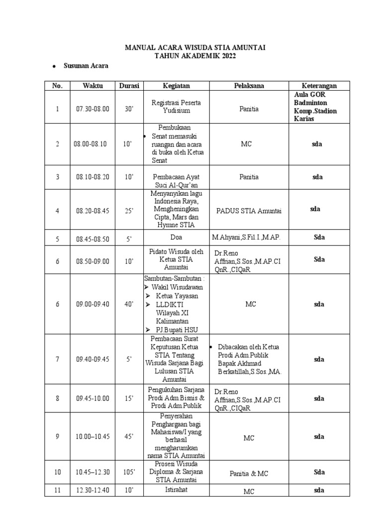 Manual Acara FIX | PDF