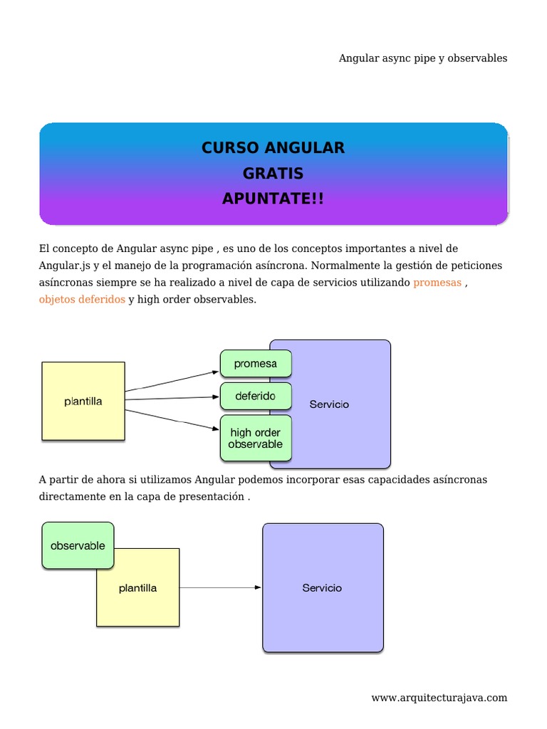 Angular Async Pipe y Observables | PDF | Edad de información ...