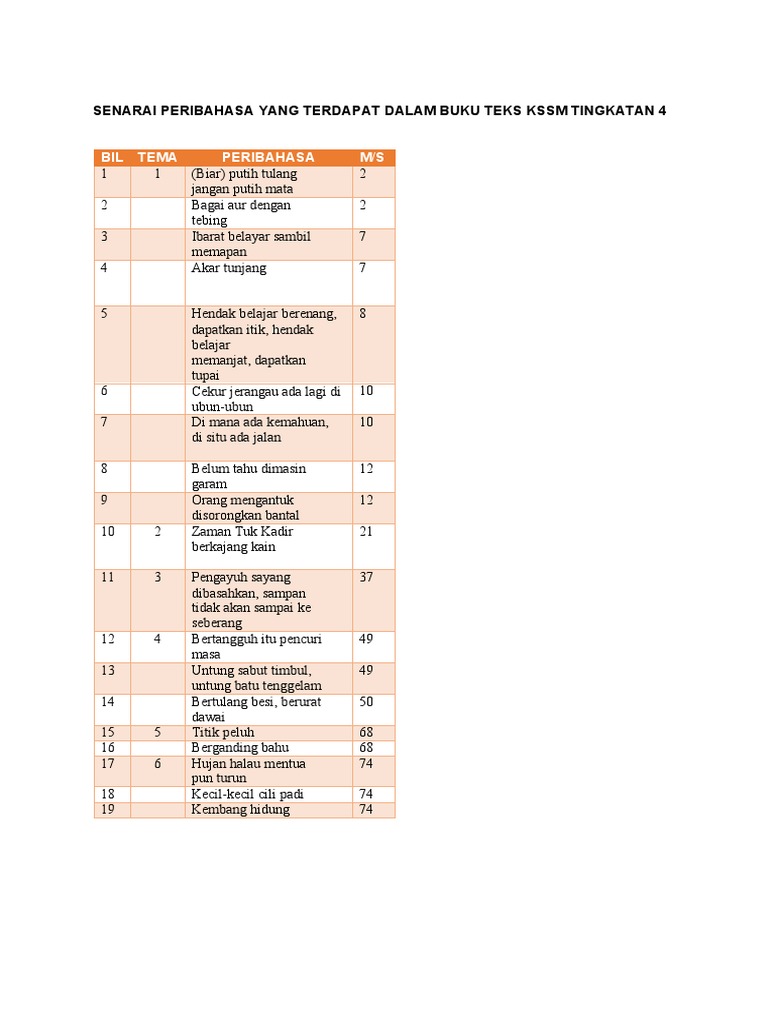 BM Form 4 Peribahasa | PDF