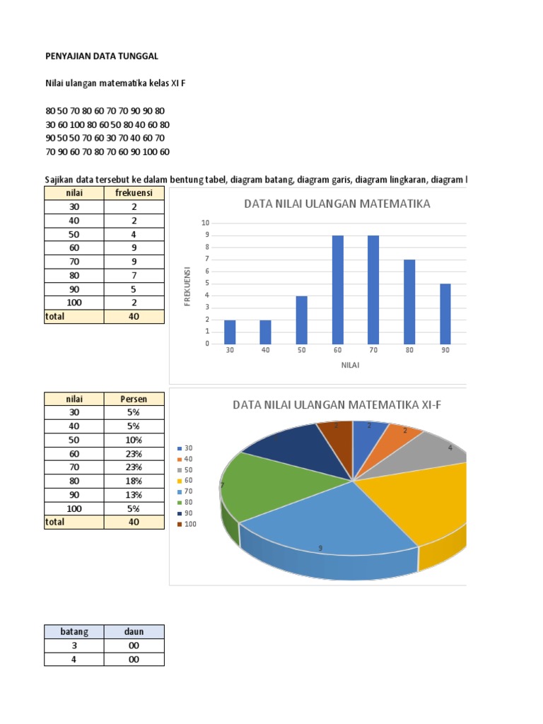 Tugas Penyajian Data Tunggal | PDF