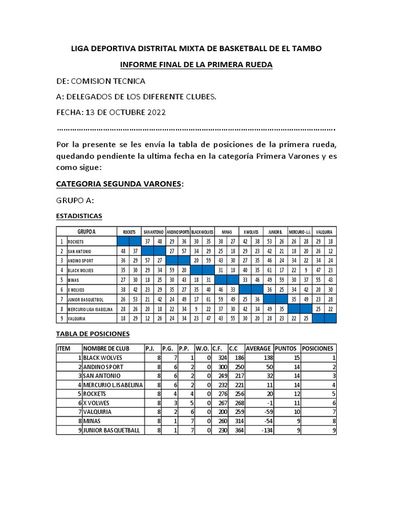 Informe - Tabla de Posiciones Primera Rueda | PDF