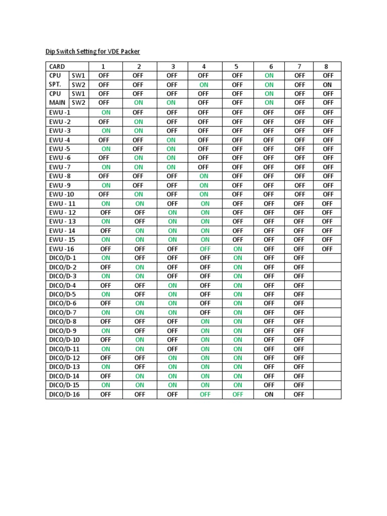 Dip Switch Setting For VDE Packer | PDF | Storage Media | Video