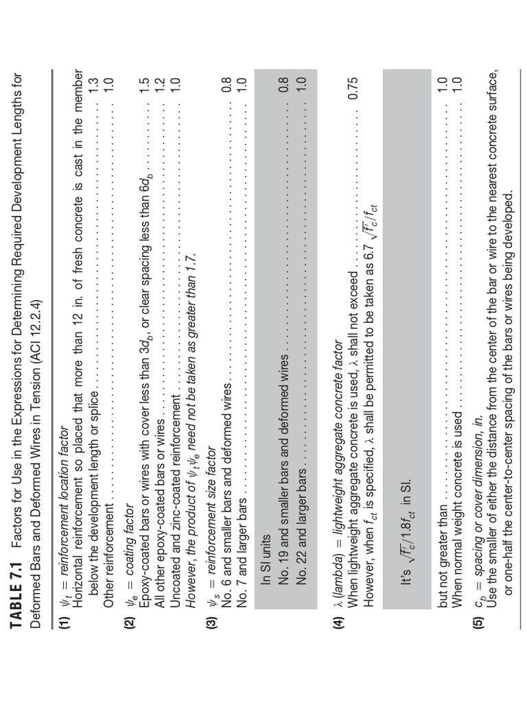LD Table For Tension | PDF | Applied And Interdisciplinary Physics ...