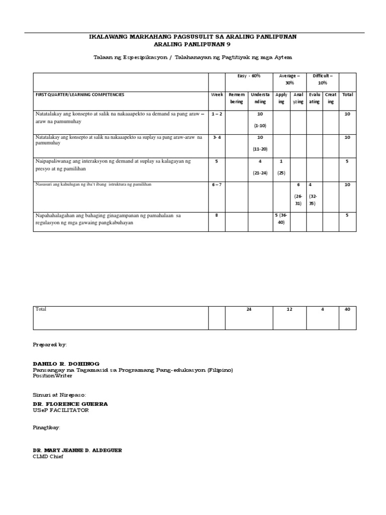 TOS - Q2 AralPan 9 | PDF