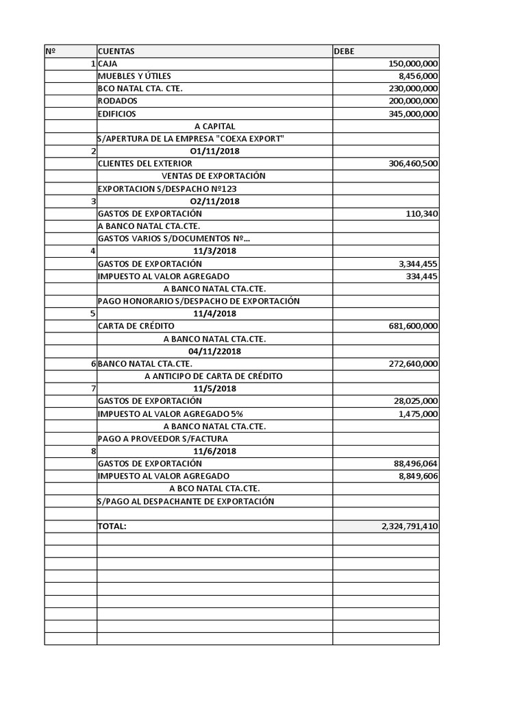 Contabilidad Exportadora Ejerc.nº1 | PDF | Finanzas y dinero | Tecnología