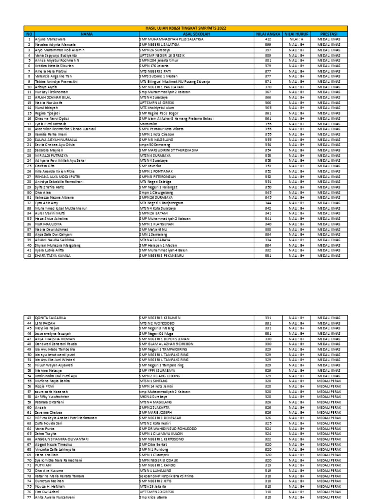 Hasil Ujian Kbsi SMP | PDF