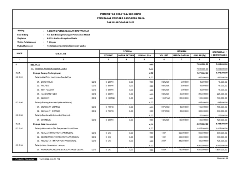 RAB Analisa Kelayakan Usaha BUM Desa Tanjung Dewa | PDF