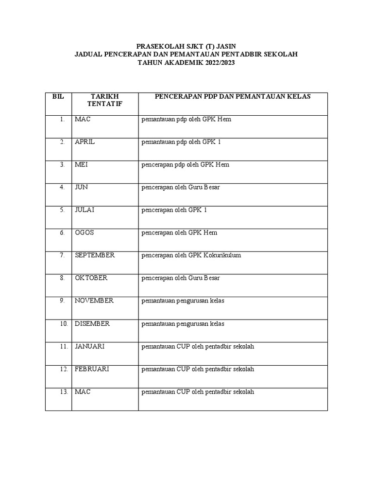 Jadual Pencerapan | PDF