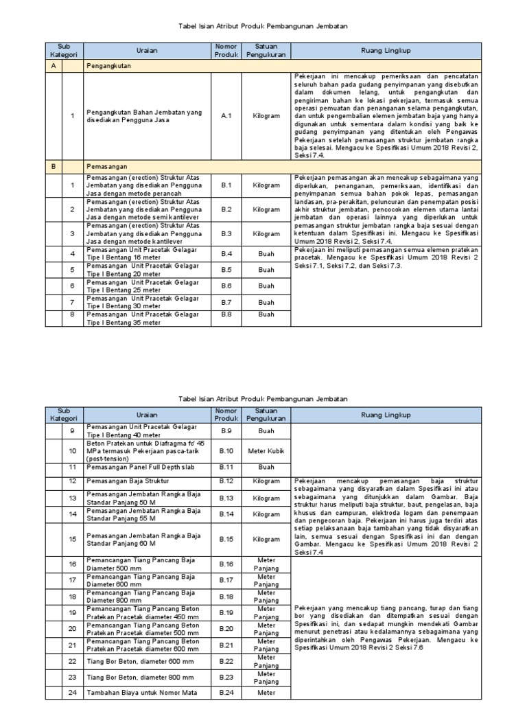 Tabel Atribut Produk Etalase Pembangunan Jembatan | PDF