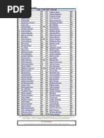12-Team Snake Draft Order Guide | PDF