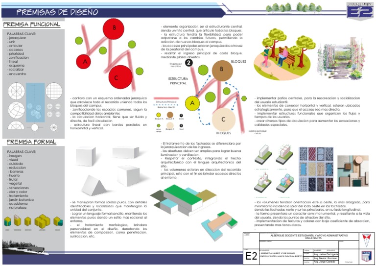 Premisas de Diseño: Premisa Funcional | PDF