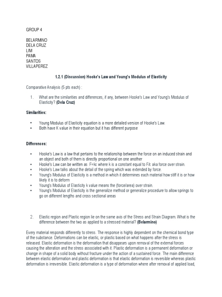 1.2.1 (Discussion) Hooke's Law and Young's Modulus of Elasticity - Group 4 | PDF | Deformation ...