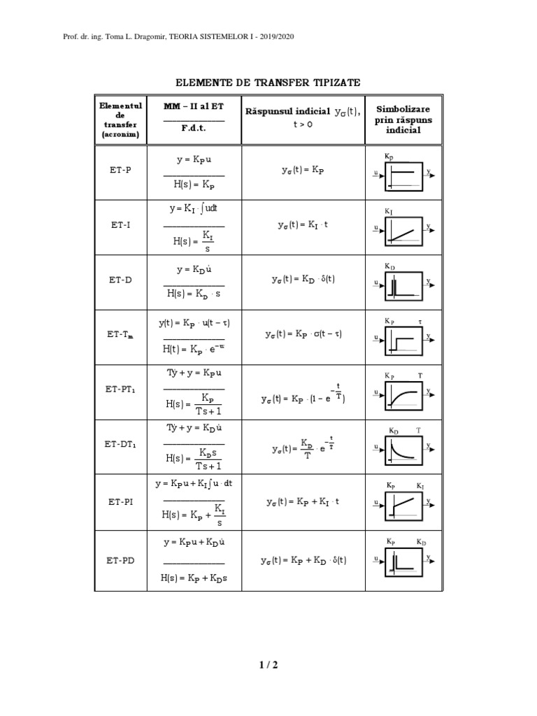 TS-Elemente de Transfer Tipizate | PDF