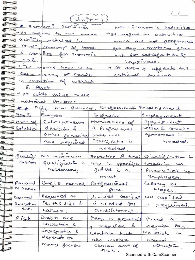 Fom Notes Till 7th Jan | PDF