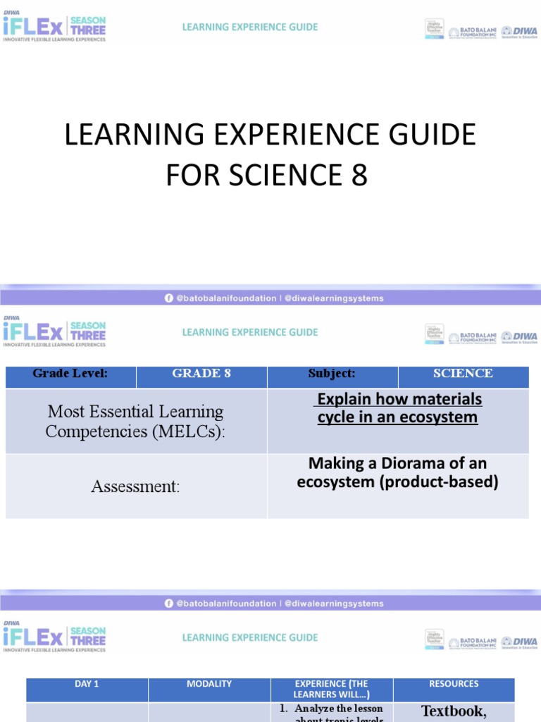 Guide to Learning Ecosystem Cycles | PDF | Learning | Communication
