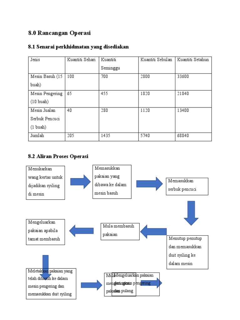 Rancangan Operasi | PDF