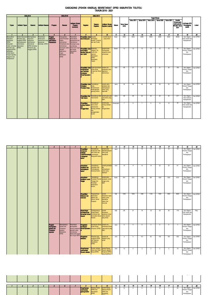 Iku Dan Cascading Set. DPRD 2016-2021 | PDF