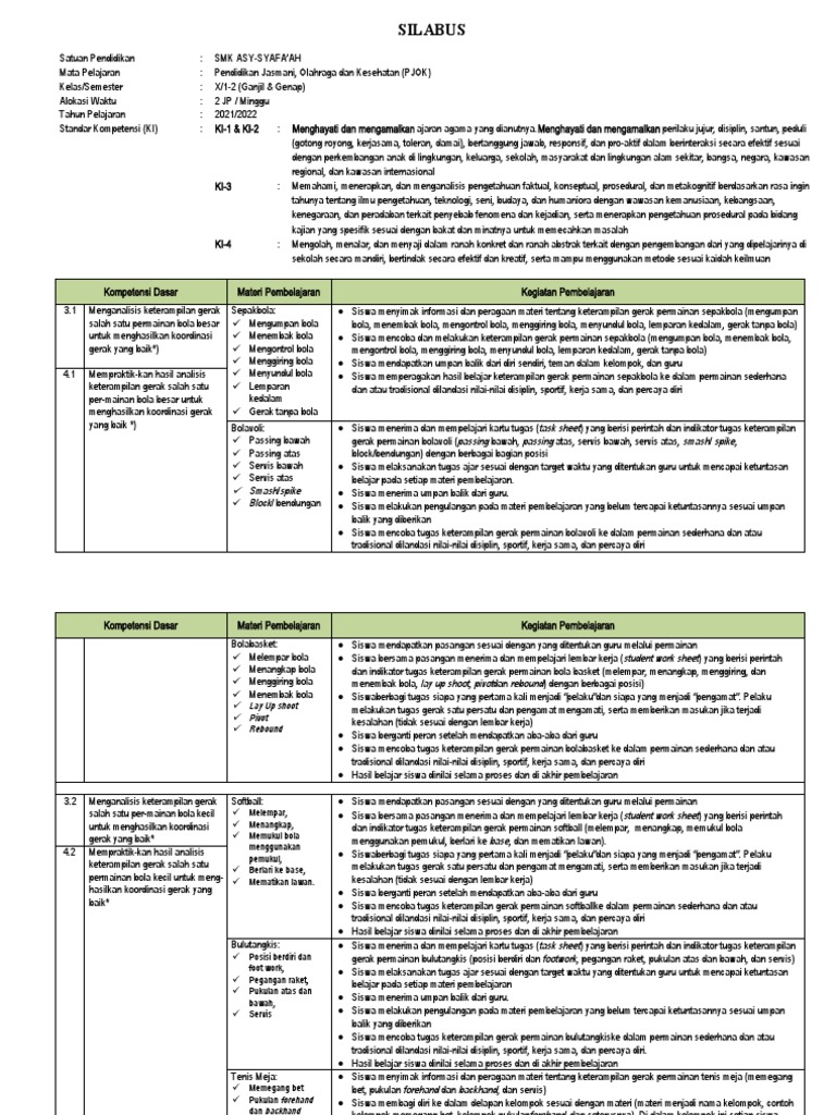 Silabus PJOK SMK Kelas X | PDF