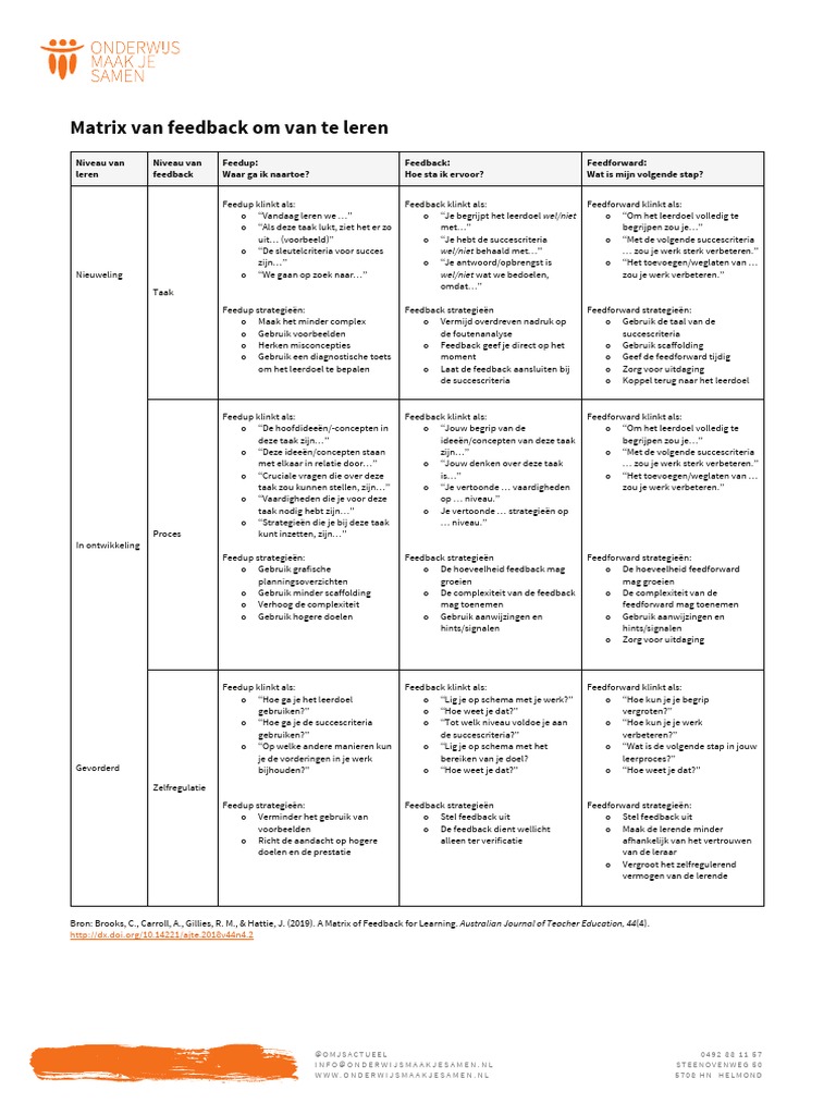 Matrix Van Feedback Om Van Te Leren A4 | PDF