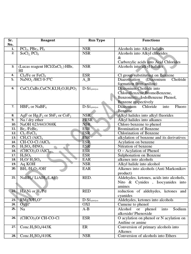 Organic Reagents | PDF | Aldehyde | Amine