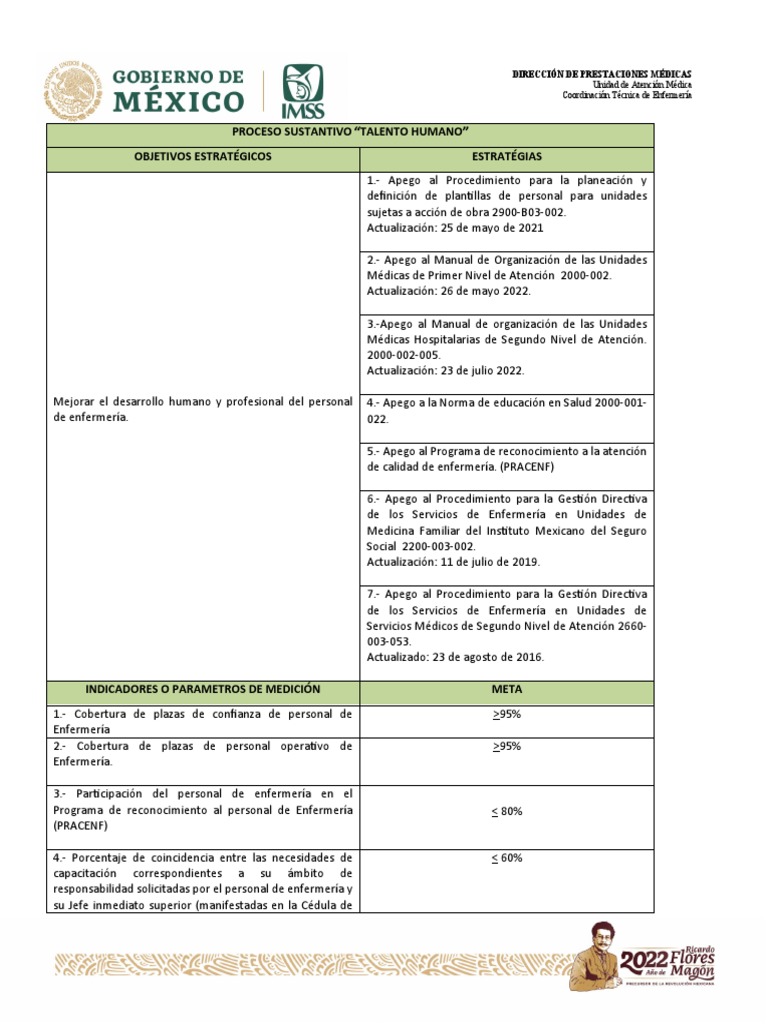 Plan táctico de talento humano | PDF | Enfermería | Planificación