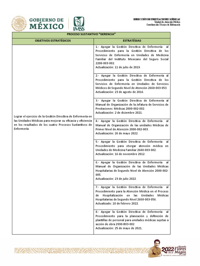 Plan Táctico de Gerencia | PDF | Enfermería | Planificación