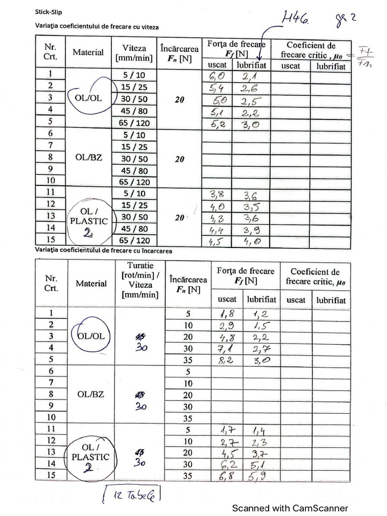 Tabele Tribo Grupa 2 10.11.2022 | PDF