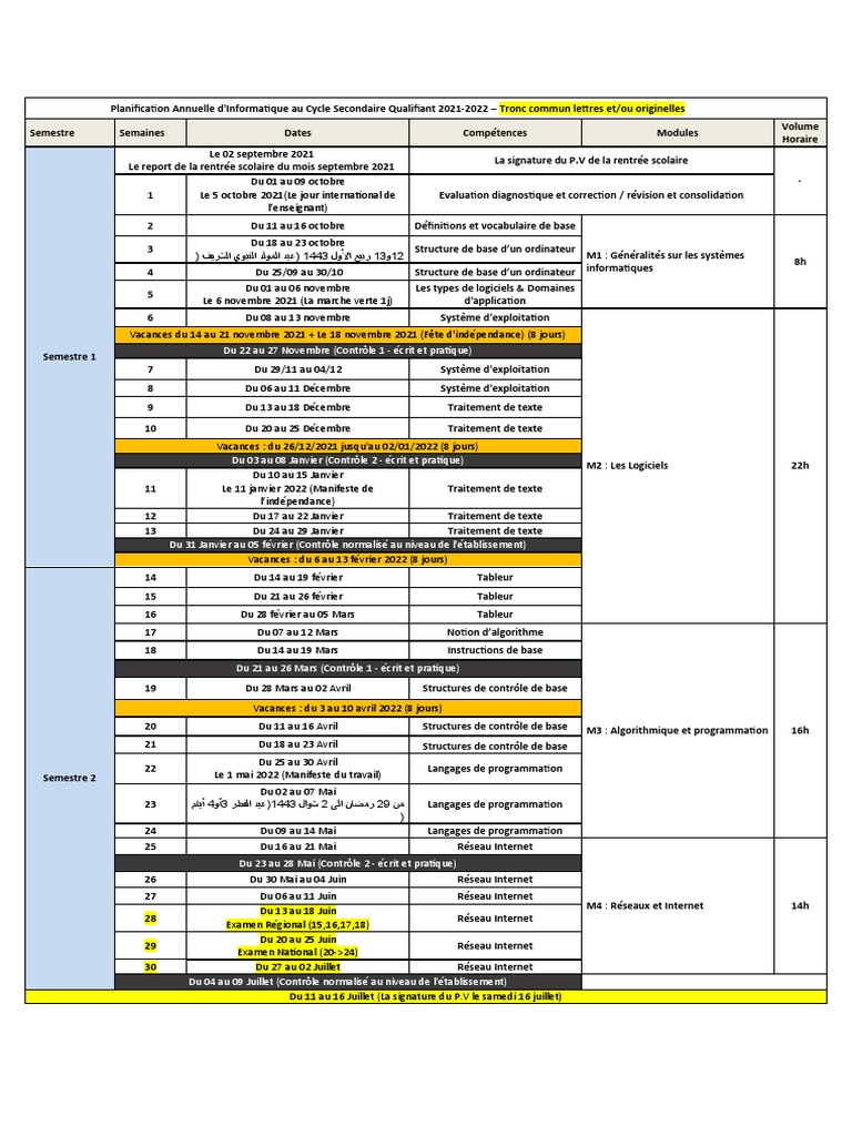 Planification Annuelle 2020-2021 | PDF