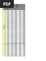 Tabela KMD KX KZ - Concreto Armado | PDF