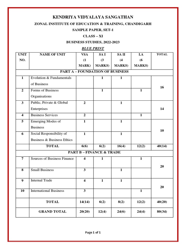 B.ST Xi QP With BP & Ms | PDF | Financial Capital | Employment