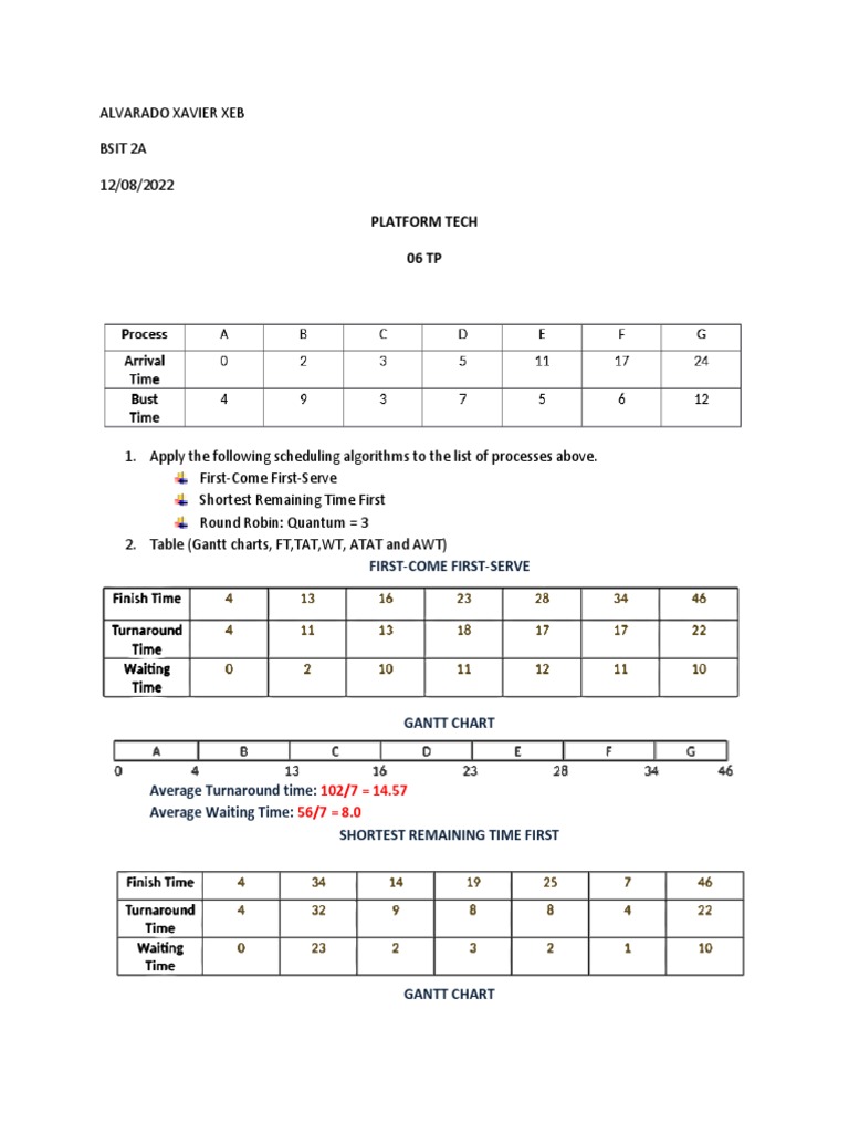 Alvarado 06 TP Platformtech | PDF | Scheduling (Computing) | Information Age